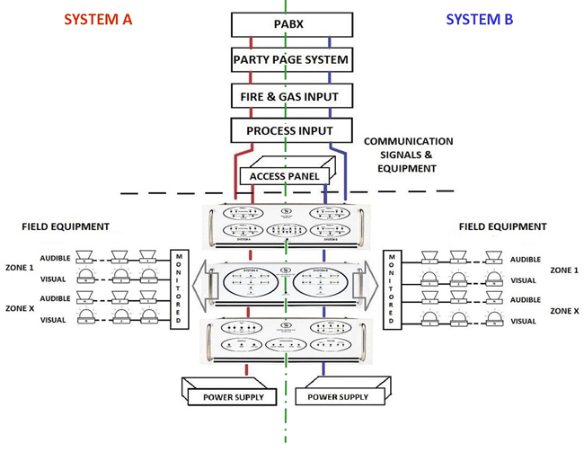 PAGA (Public Address & General Alarm) - Seagull Safety